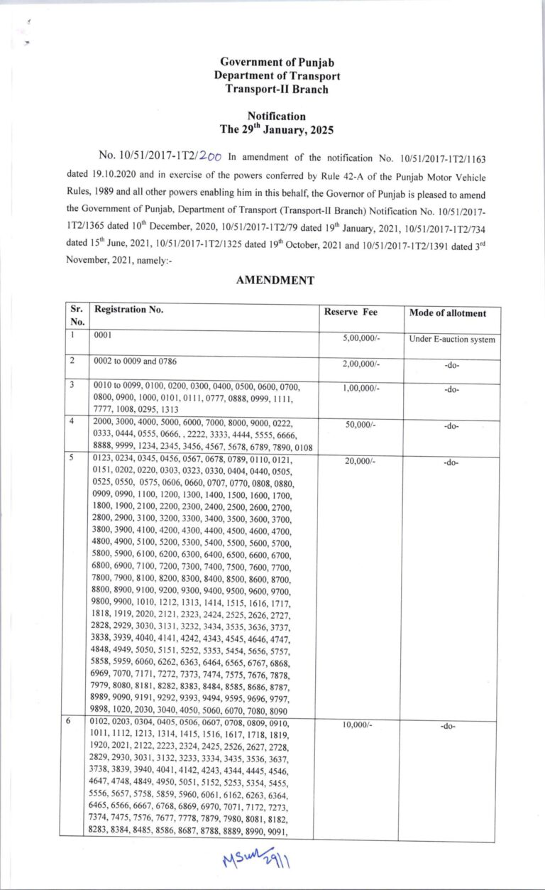 VIP Fancy Number Price list 2026 - PR Punjab